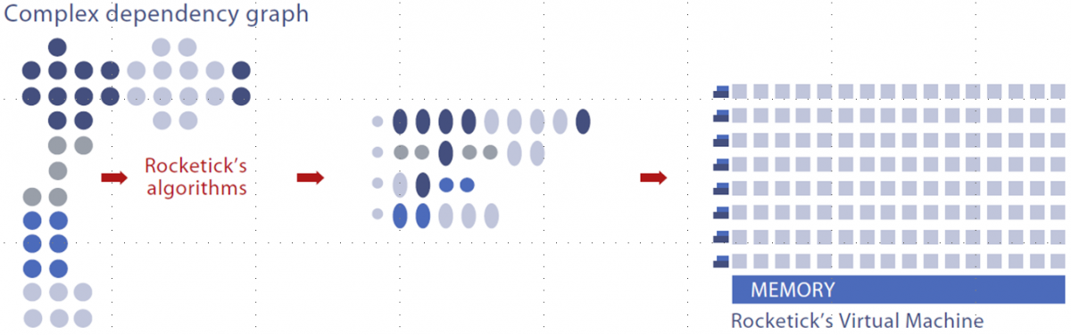 Cadence EDA Update – EEJournal