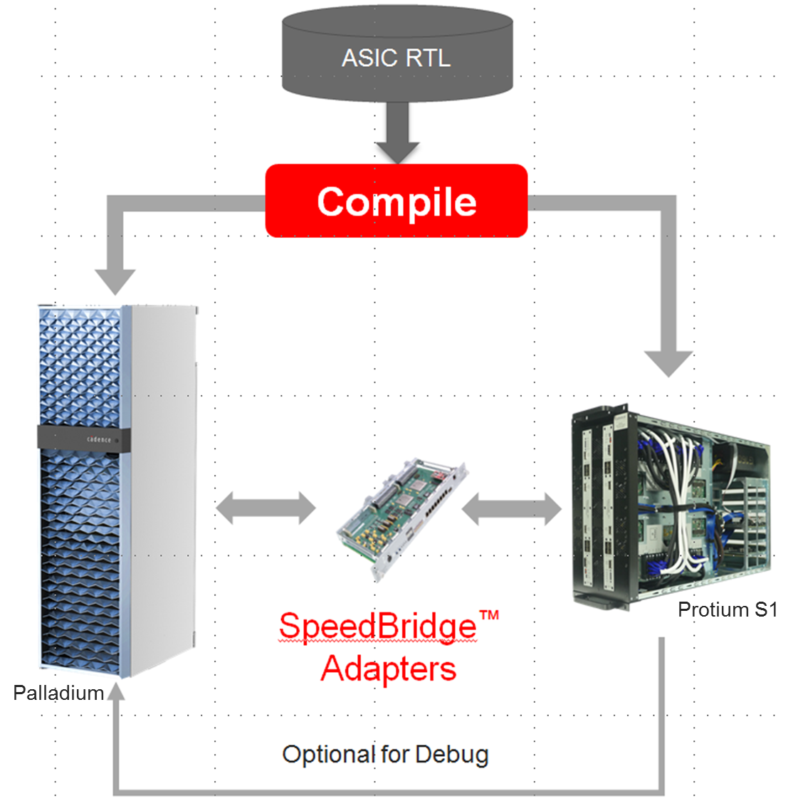 Cadence EDA Update – EEJournal