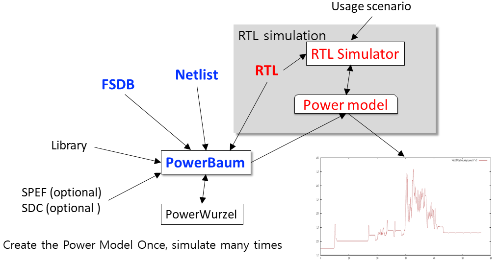 Faster Power Analysis – EEJournal