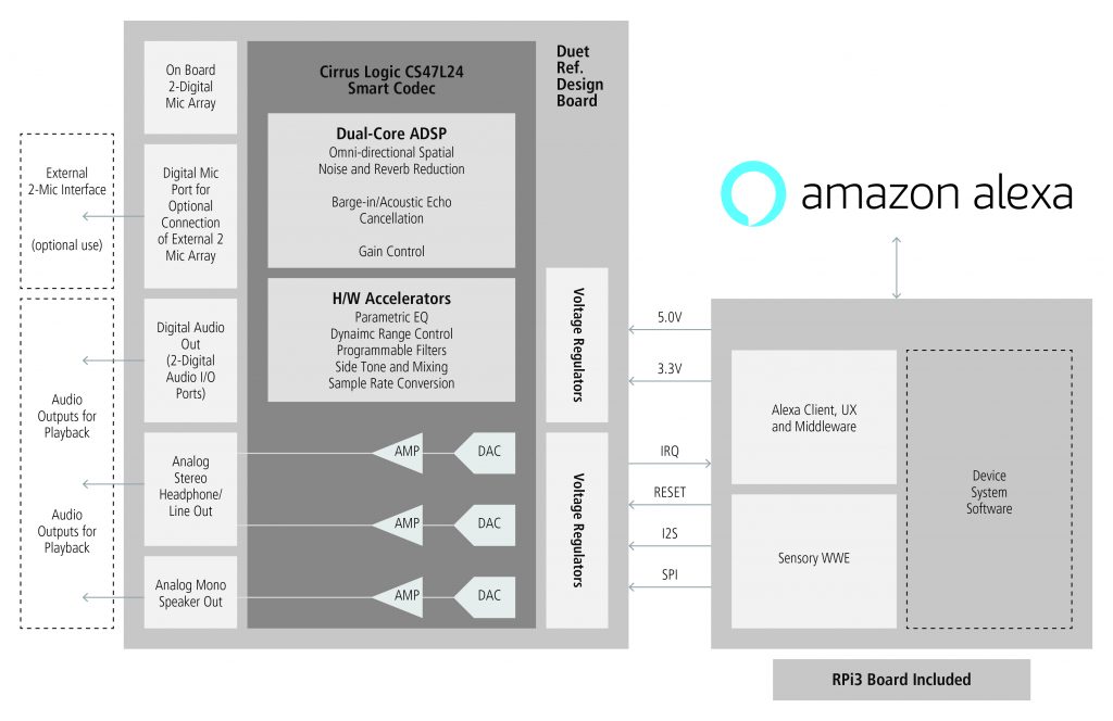 Developing for Smart Speakers – EEJournal