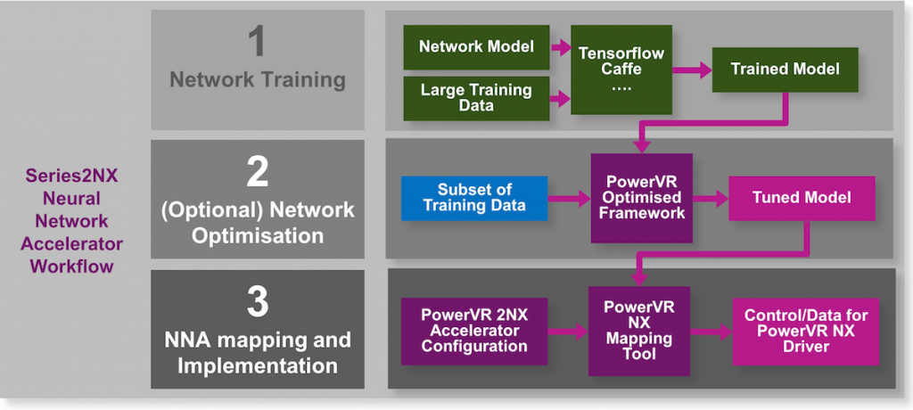Yet One More Neural Net Accelerator – EEJournal