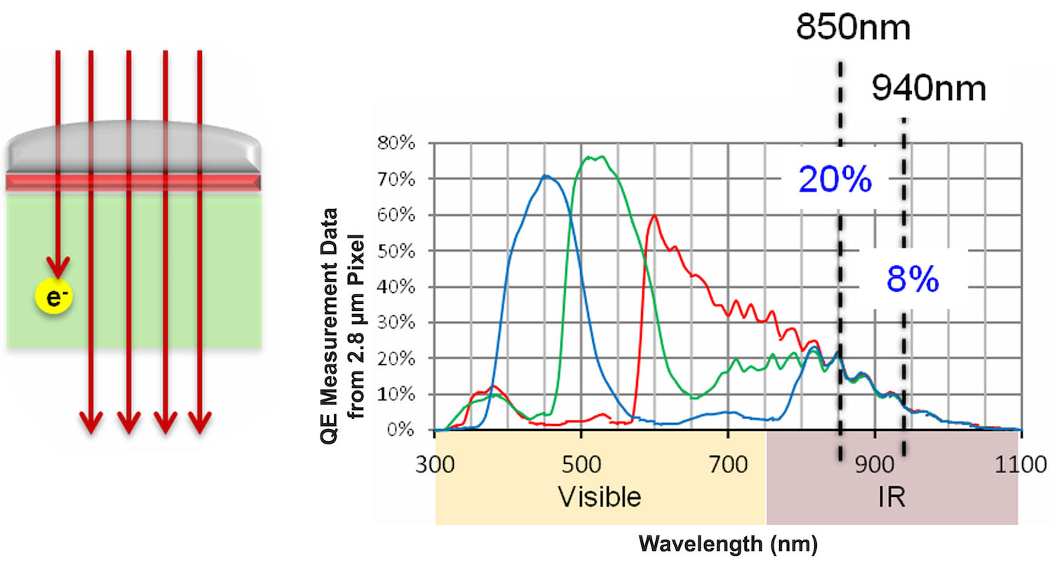 Fingerprints and Better Infrared – EEJournal