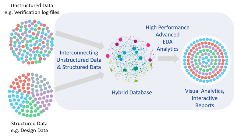 More EDA Big Data – EEJournal