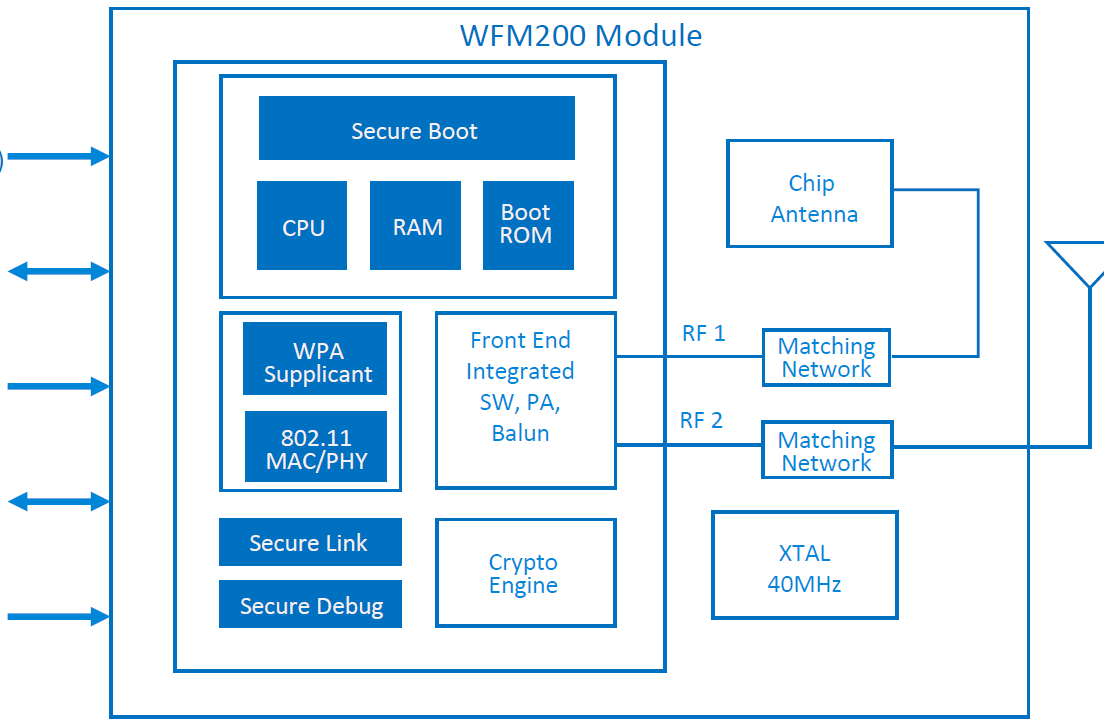 Module map loader module