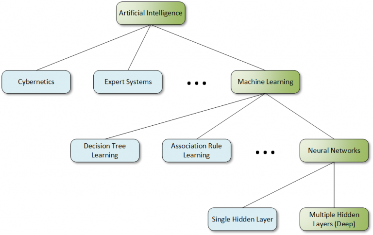 Deep Learning Gets a Foundation – EEJournal