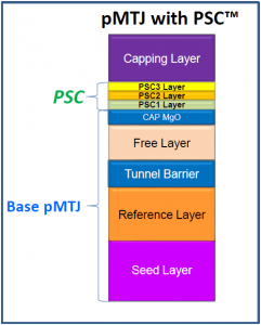 An MRAM Cell that Competes with SRAM? – EEJournal