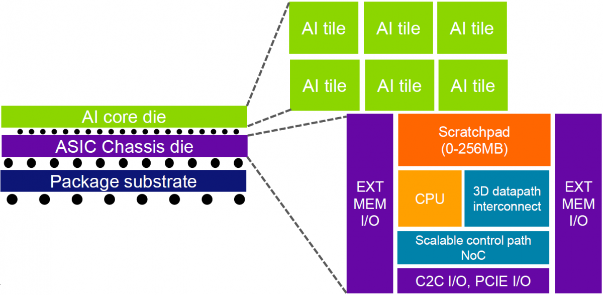 A New ASIC for AI – EEJournal