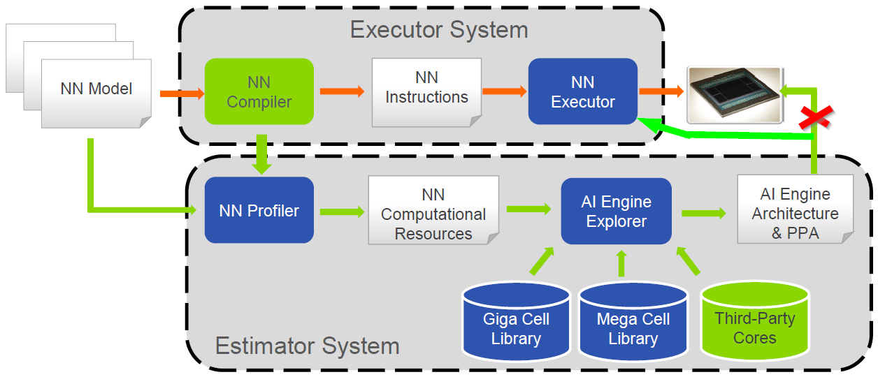 A New ASIC for AI – EEJournal