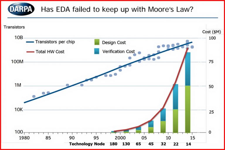 Racing to the End of Moore’s Law: The New World Semiconductor Order ...