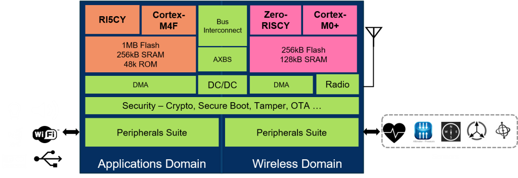 Priming the RISC-V Pump – EEJournal