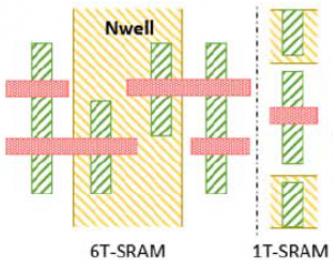 Sticking With their Story: Zeno Demonstrates 1T SRAM at Leading Nodes ...