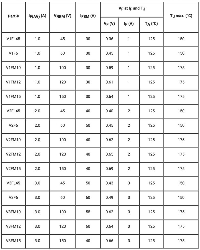 New Vishay Intertechnology TMBS® Rectifiers in Low Profile SMF Package Save Space, Increase ...