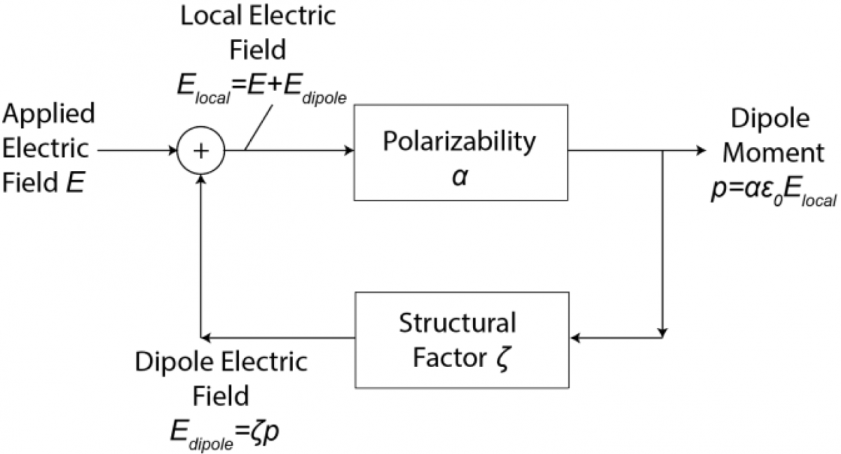 Negative Capacitance – EEJournal