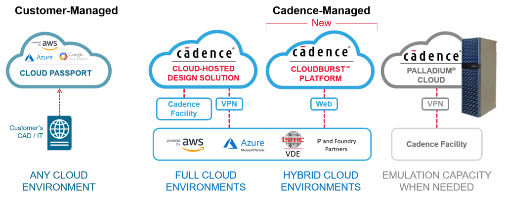 Maintaining the Cadence – EEJournal