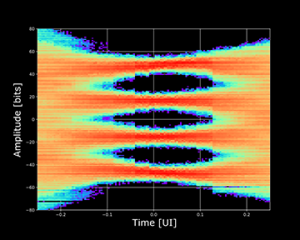 High-Speed Communications: Not Just Binary Anymore – EEJournal