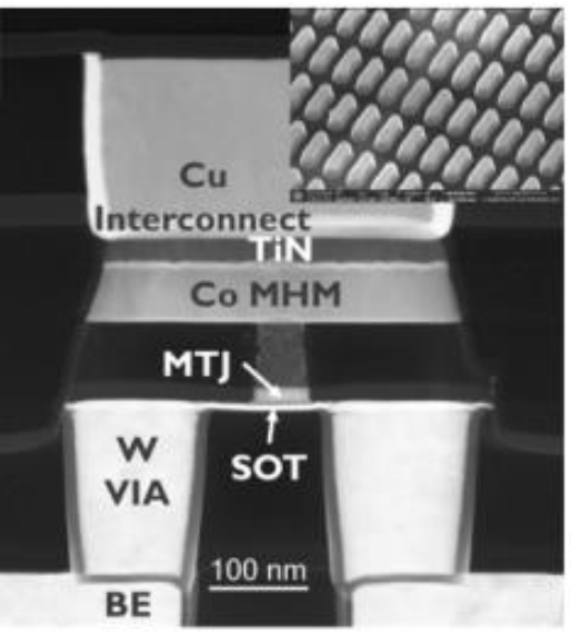 SRAM Challenges and MRAM Achievements – EEJournal