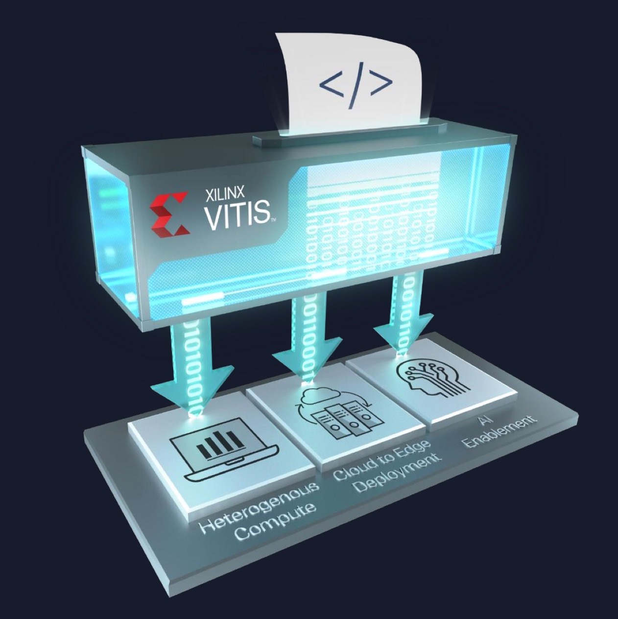 Xilinx Vitis And Vitis Ai Software Development Platforms Eejournal