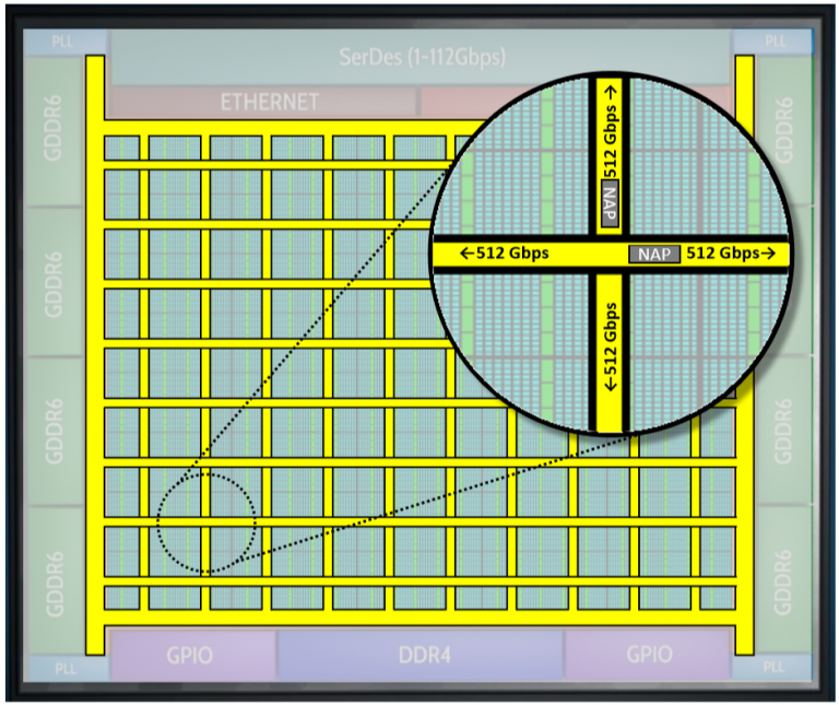 Achronix and BittWare Accelerate Your Socks Off! – EEJournal