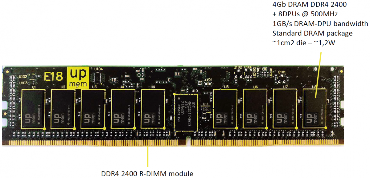 In-Memory Computing – EEJournal