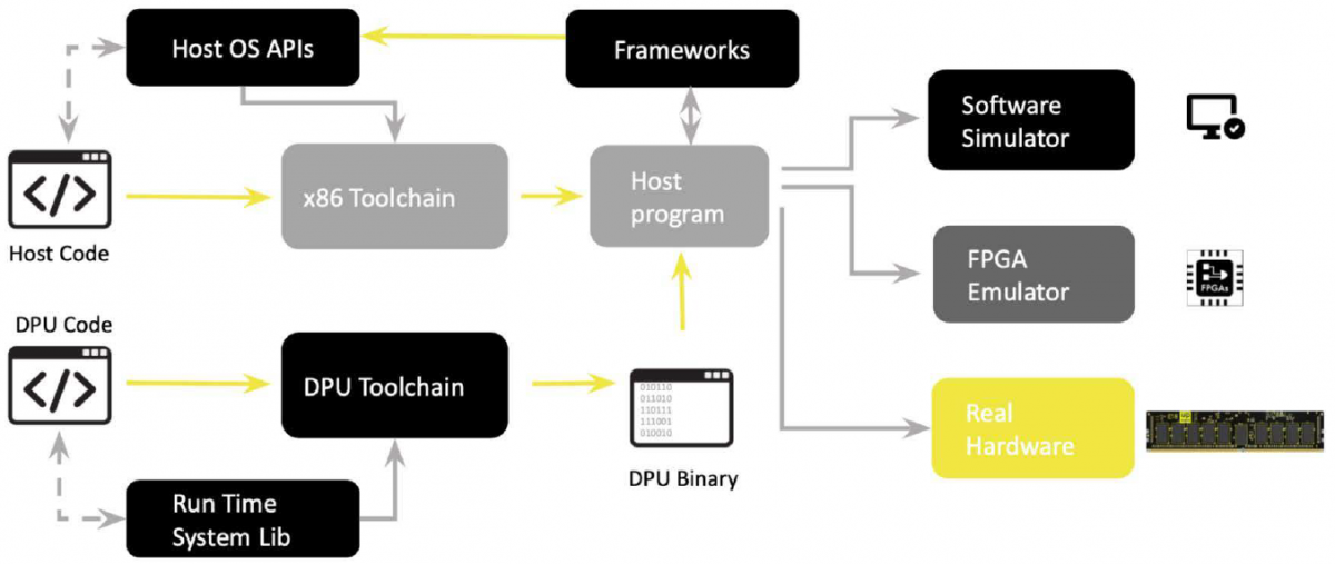 In-Memory Computing – EEJournal