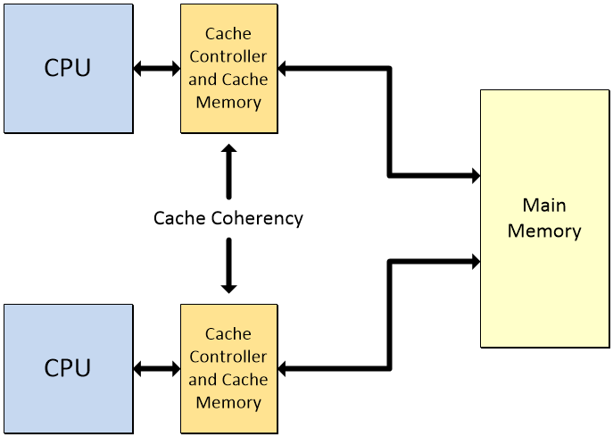 What the FAQ are CPUs, MPUs, MCUs, and GPUs? – EEJournal What the FAQ are CPUs, MPUs, MCUs, and GPUs? – EEJournal