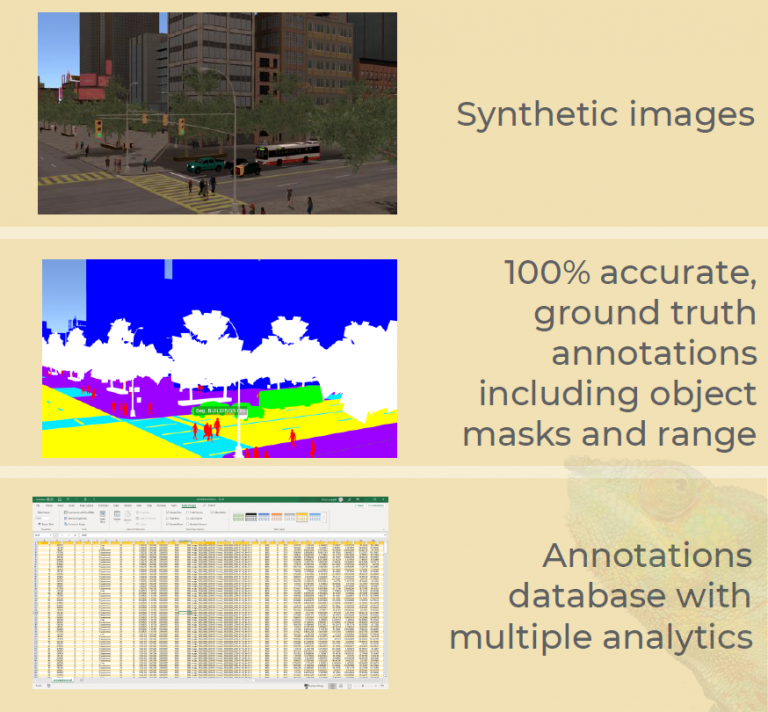 Synthetic Images for AI Training – EEJournal