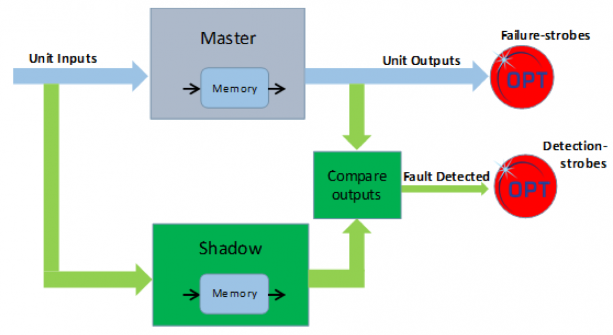 Large ASIL-D Chips – EEJournal