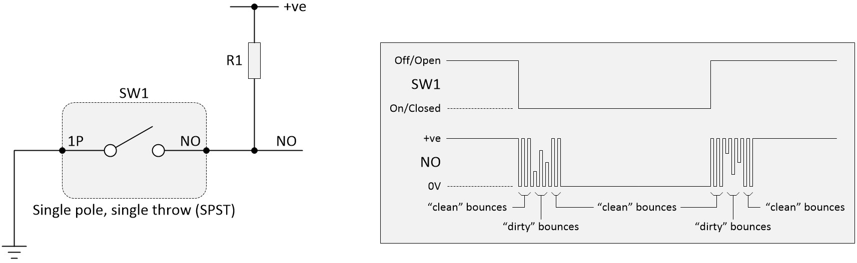 Ultimate Guide to Switch Debounce (Part 2) – EEJournal
