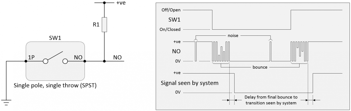 Ultimate Guide to Switch Debounce (Part 2) – EEJournal