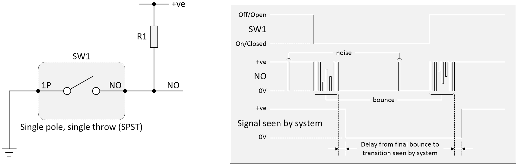 Ultimate Guide to Switch Debounce (Part 2) – EEJournal