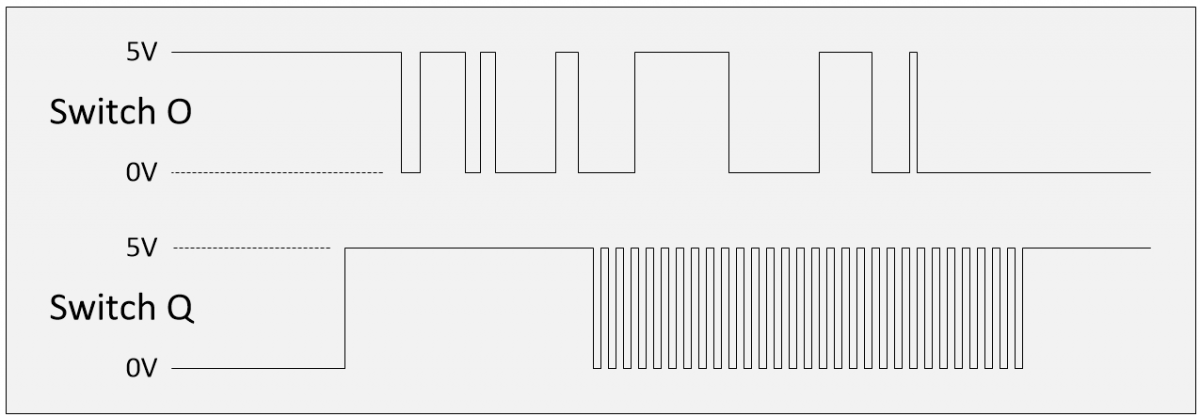 Ultimate Guide to Switch Debounce (Part 2) – EEJournal
