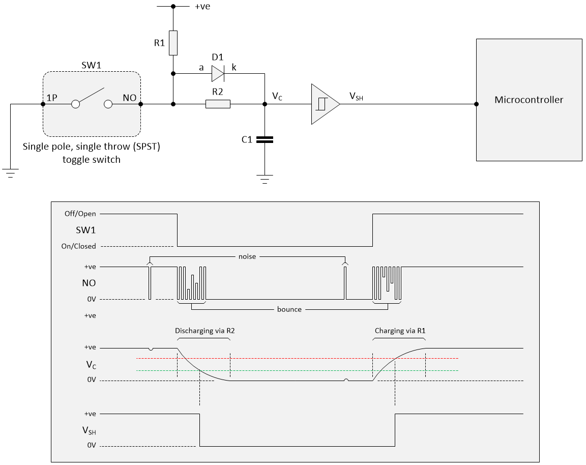 Ultimate Guide to Switch Debounce (Part 3) – EEJournal