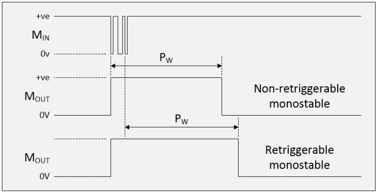 Ultimate Guide to Switch Debounce (Part 4) – EEJournal
