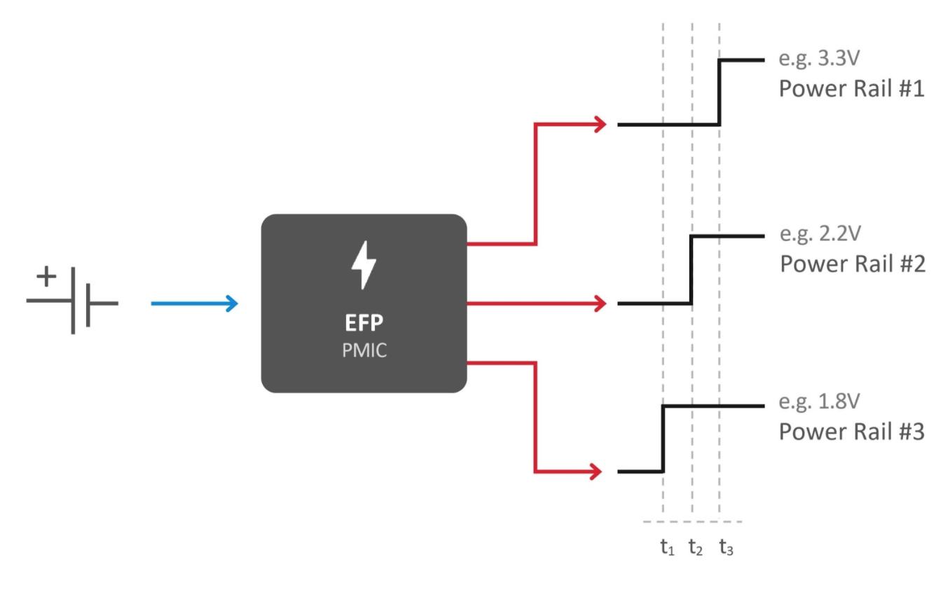 Even the Batteries Get Smarter – EEJournal