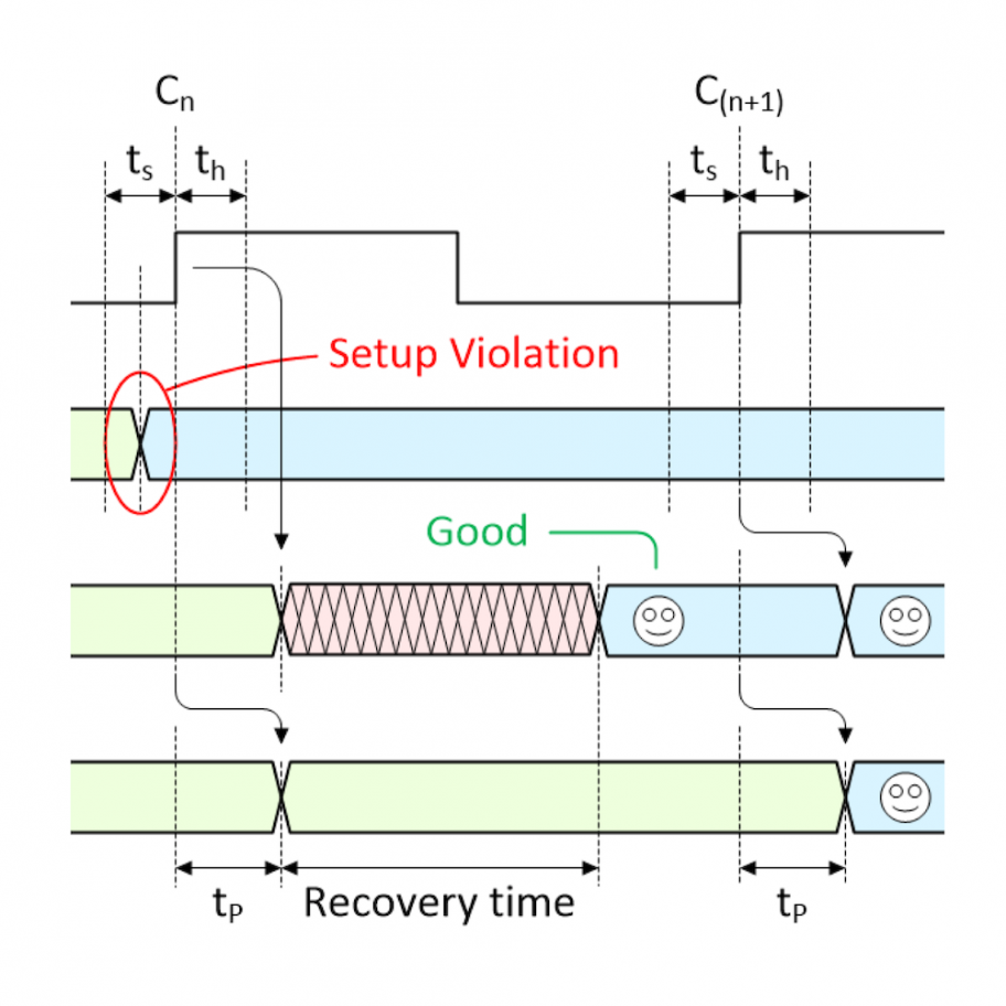 Meandering Musings on Metastability – EEJournal