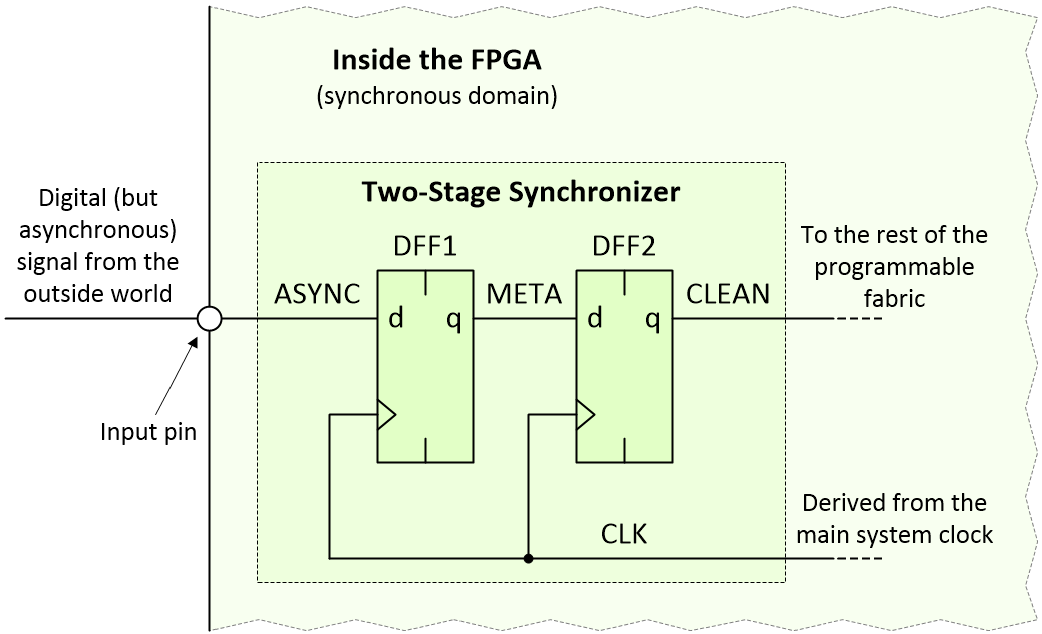 Meandering Musings on Metastability – EEJournal
