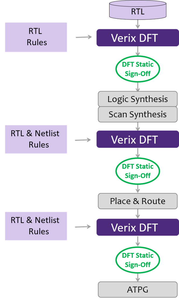 TNG of DFT – EEJournal