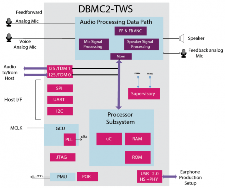 Introducing the World’s First Monolithic MEMS Speaker – EEJournal