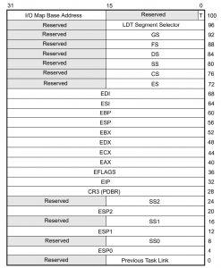 Create Your Own RTOS in 1 Hour (Part 1) – EEJournal