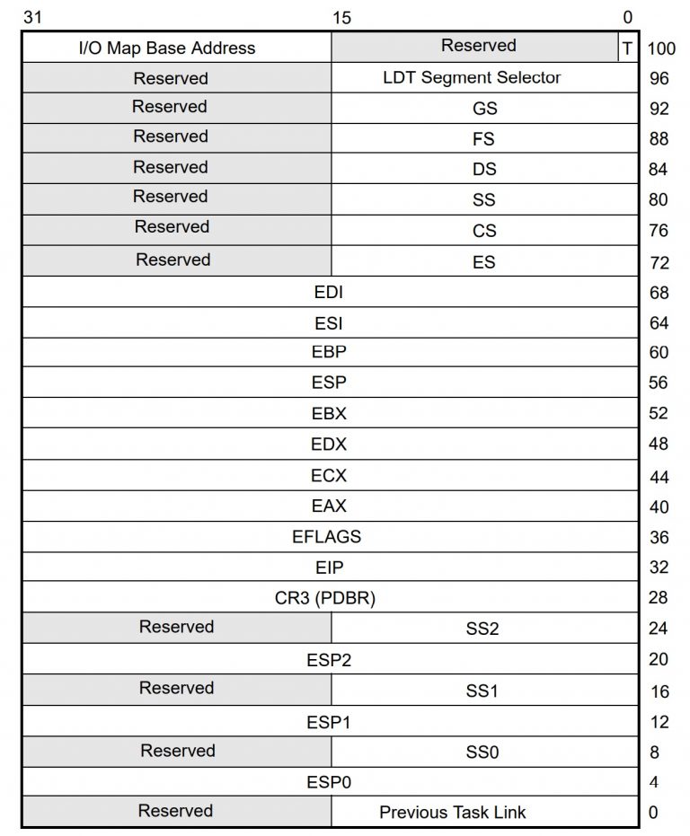 Create Your Own RTOS in 1 Hour (Part 1) – EEJournal