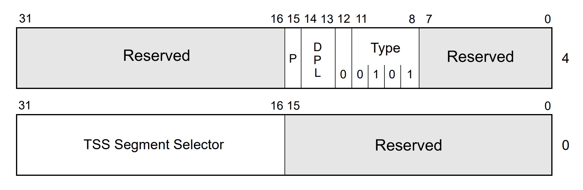 Create Your Own RTOS in 1 Hour (Part 2) – EEJournal