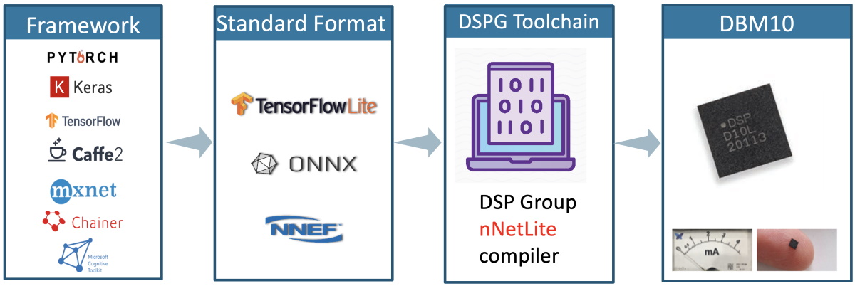 Say what? When it Comes to Voice Control, The Future is Now! – EEJournal