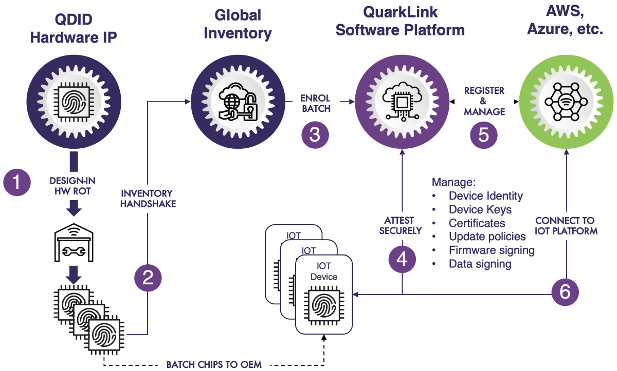 High Entropy is the Foundation for High Security – EEJournal