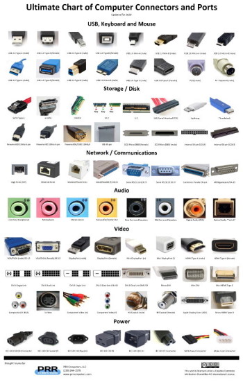 Types Of Usb Ports Types Of Usb Ports
