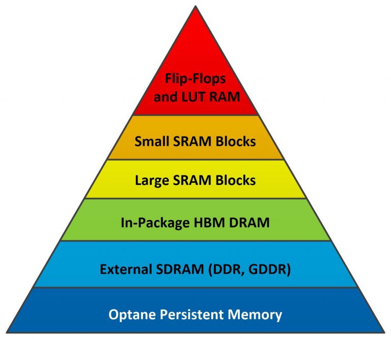 You Must Remember This: A Bit is Just a Bit, A Byte is Just a Byte ...