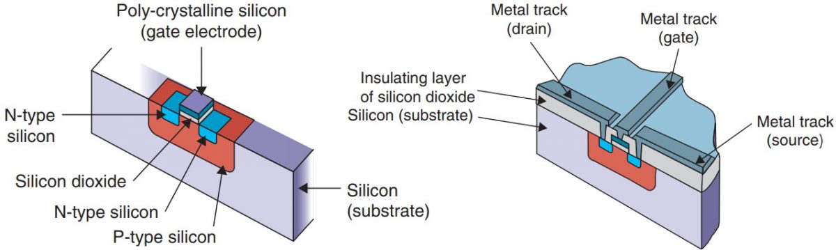 Metrology Maketh the Man (and Woman, and Silicon Chip) – EEJournal
