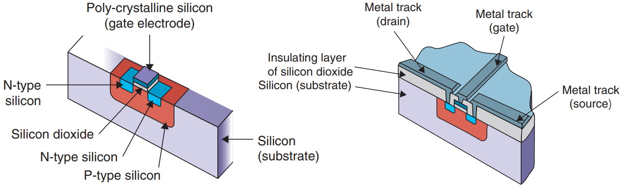 Metrology Maketh the Man (and Woman, and Silicon Chip) – EEJournal