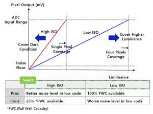 Samsung’s 50-Mpixel GN2 Image Sensor Sports Pro Camera Features – EEJournal