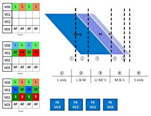 Samsung’s 50-Mpixel GN2 Image Sensor Sports Pro Camera Features – EEJournal
