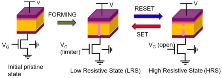 Is It Embedded ReRAM’s Time to Shine? – EEJournal